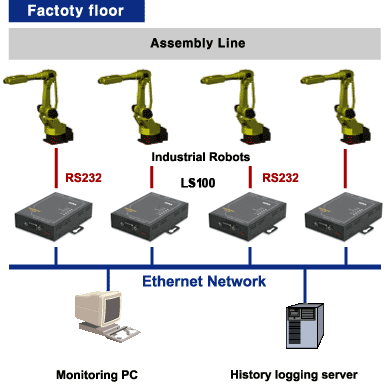 디바이스 터미널 서버 - LS100