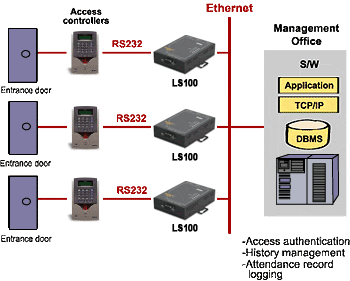 디바이스 터미널 서버 - LS100