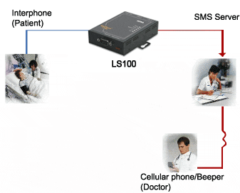 디바이스 터미널 서버 - LS100
