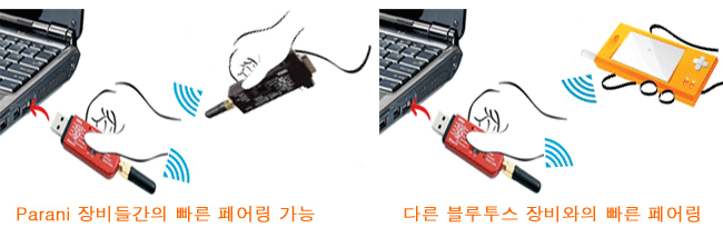 블루투스 USB어댑터 - Parani-SD1000U