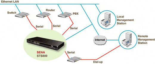 디바이스 터미널 서버 - STS1600